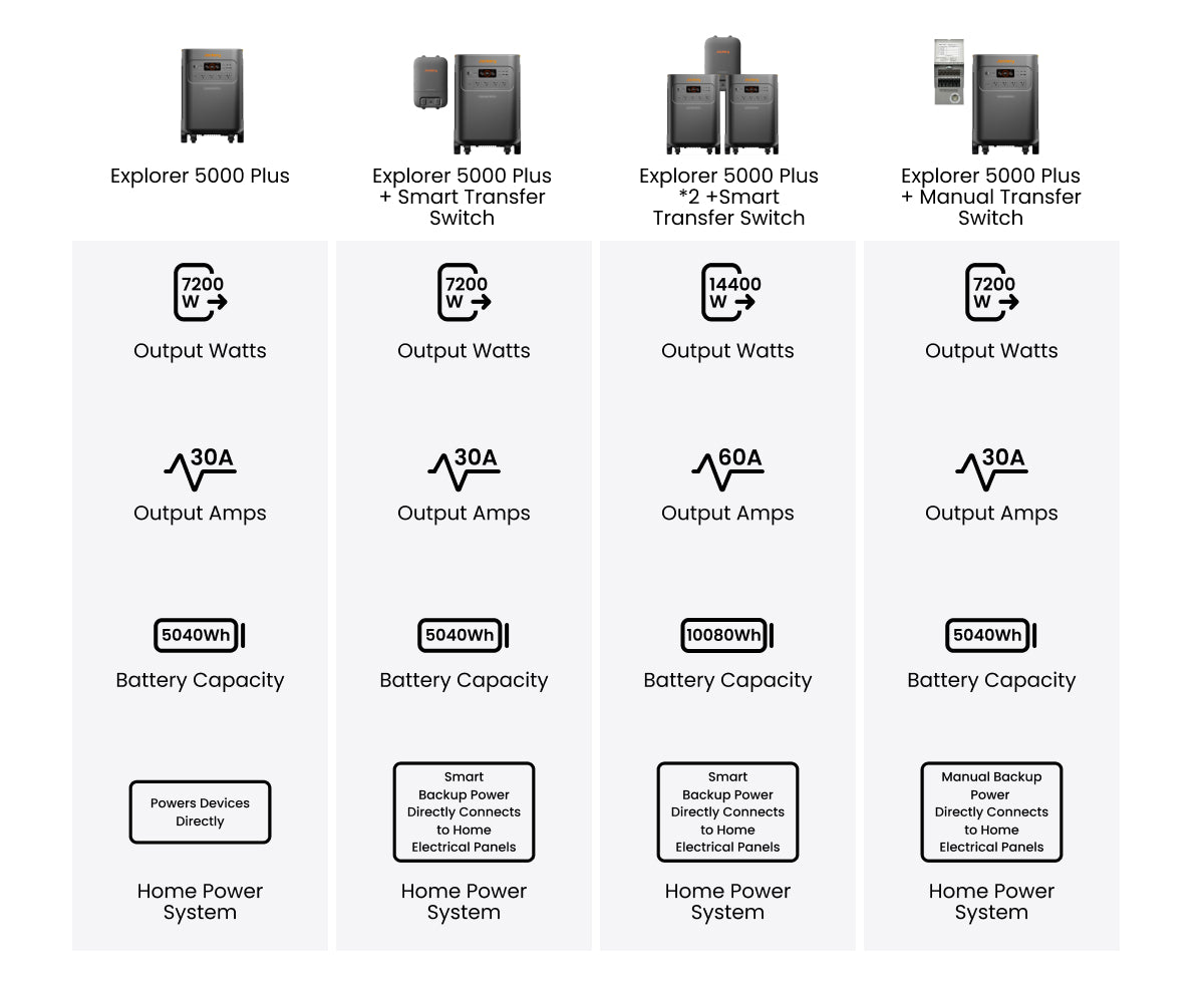 Jackery Explorer 5000 Plus - Jackery CA - Jackery CA